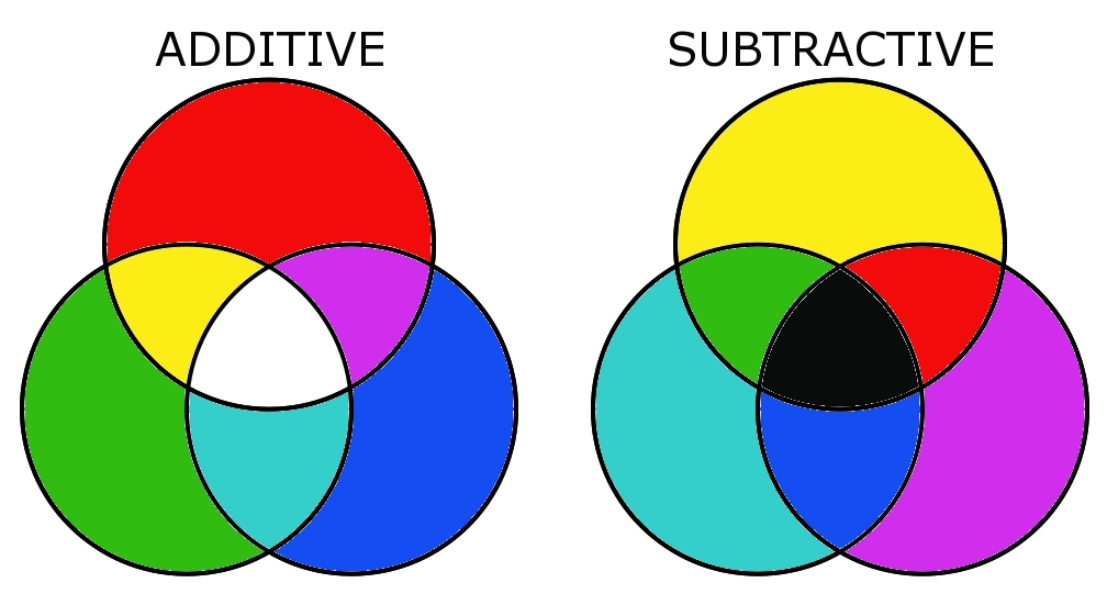 Additive Color Model Clipart 20 Free Cliparts Download Images On
