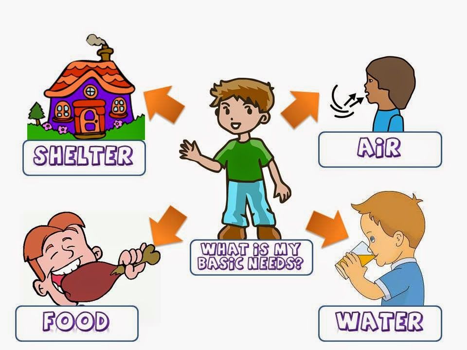 Basic Needs Of Man Clipart 10 Free Cliparts Download Images On Clipground 2023