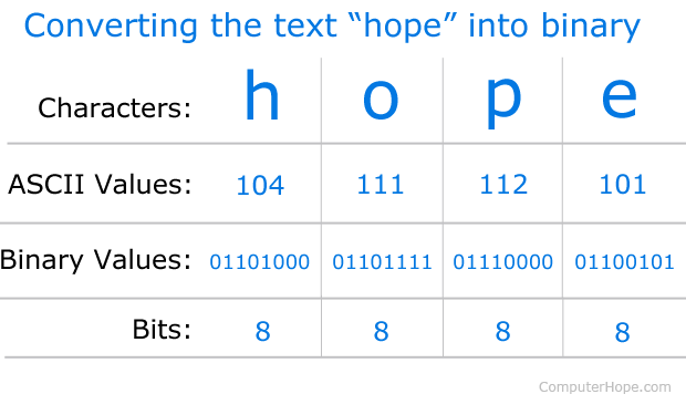 Binary To Text 20 Free Cliparts Download Images On Clipground 2023