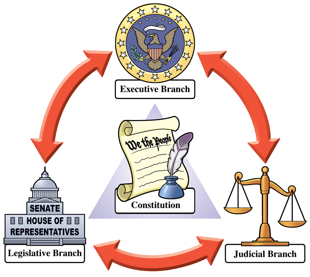 Branches Of Government Clipart 20 Free Cliparts Download Images On Clipground 2022