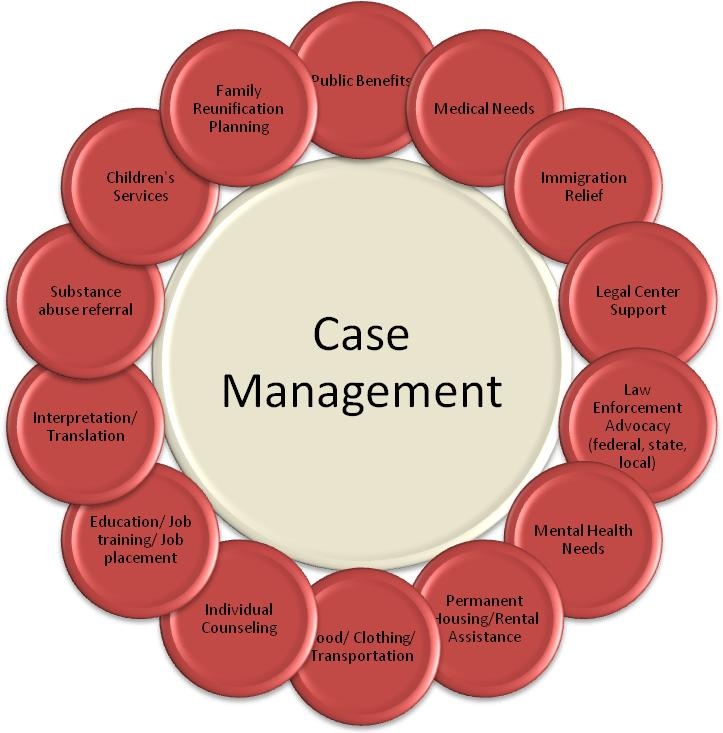 Case Management Clipart 15 Free Cliparts Download Images On 