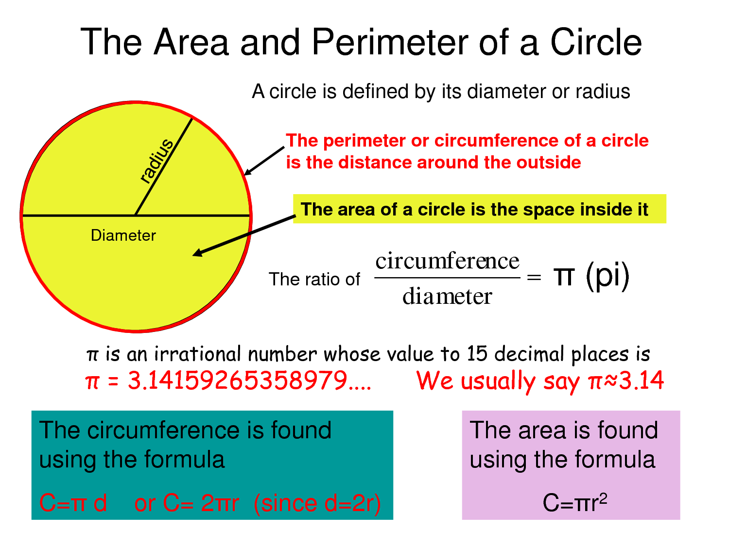 Circumference Of A Circle Formula 20 Free Cliparts Download Images On