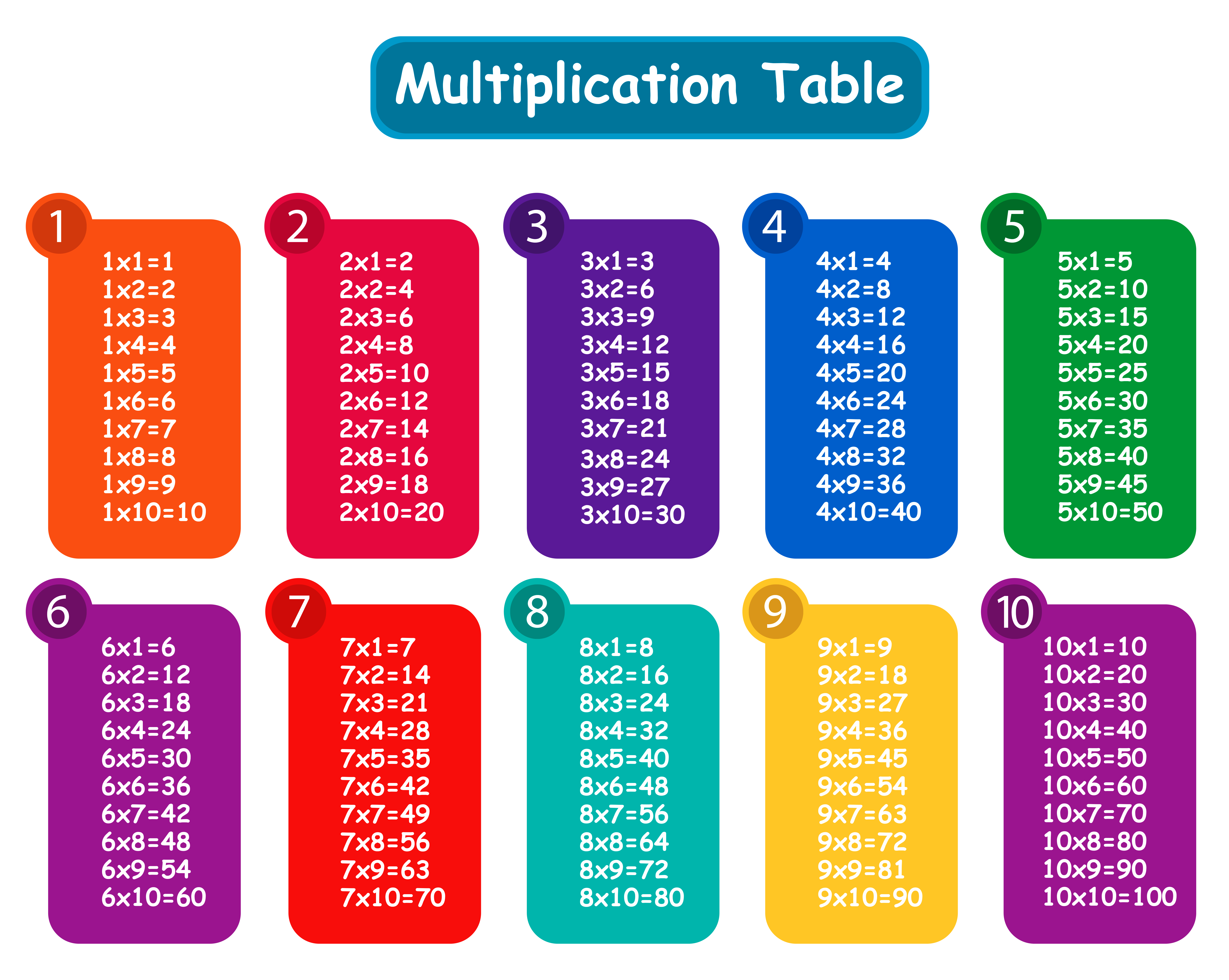 Clipart Times Tables 20 Free Cliparts Download Images On Clipground 2023
