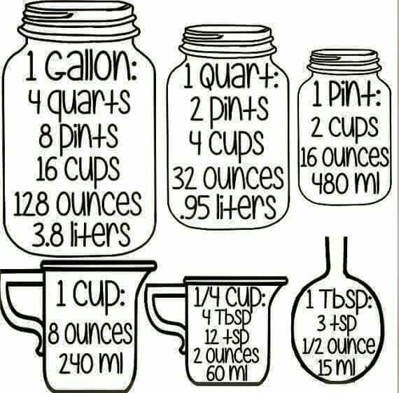 Cooking Measurement Clipart Clipground Cooking Measurement Clipart Clipground