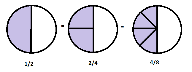 Equivalent Fractions Clipart 18 Free Cliparts Download Images On Equivalent Fractions Clipart 18 Free Cliparts Download Images On