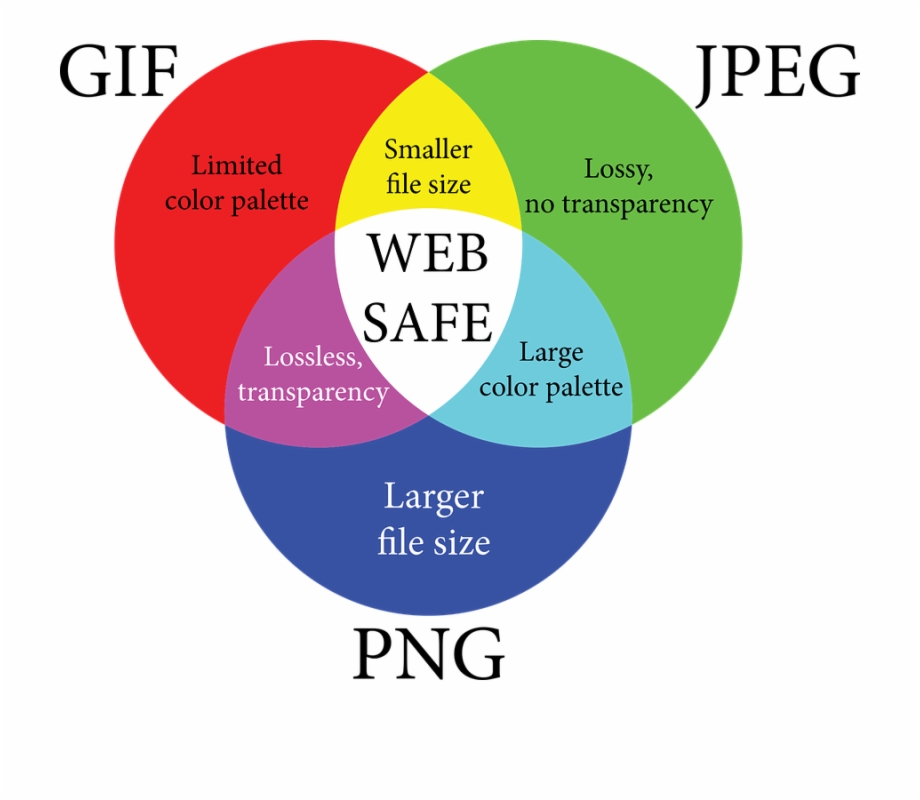 Jpeg Or Clipart Smaller Size 10 Free Cliparts Download Images On 