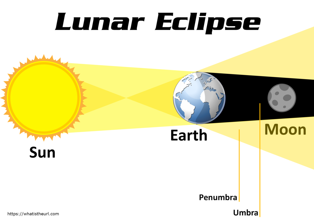 Lunar Eclipse Clipart 10 Free Cliparts Download Images On Clipground 2024 Lunar Eclipse Clipart 10 Free Cliparts Download Images On Clipground 2024