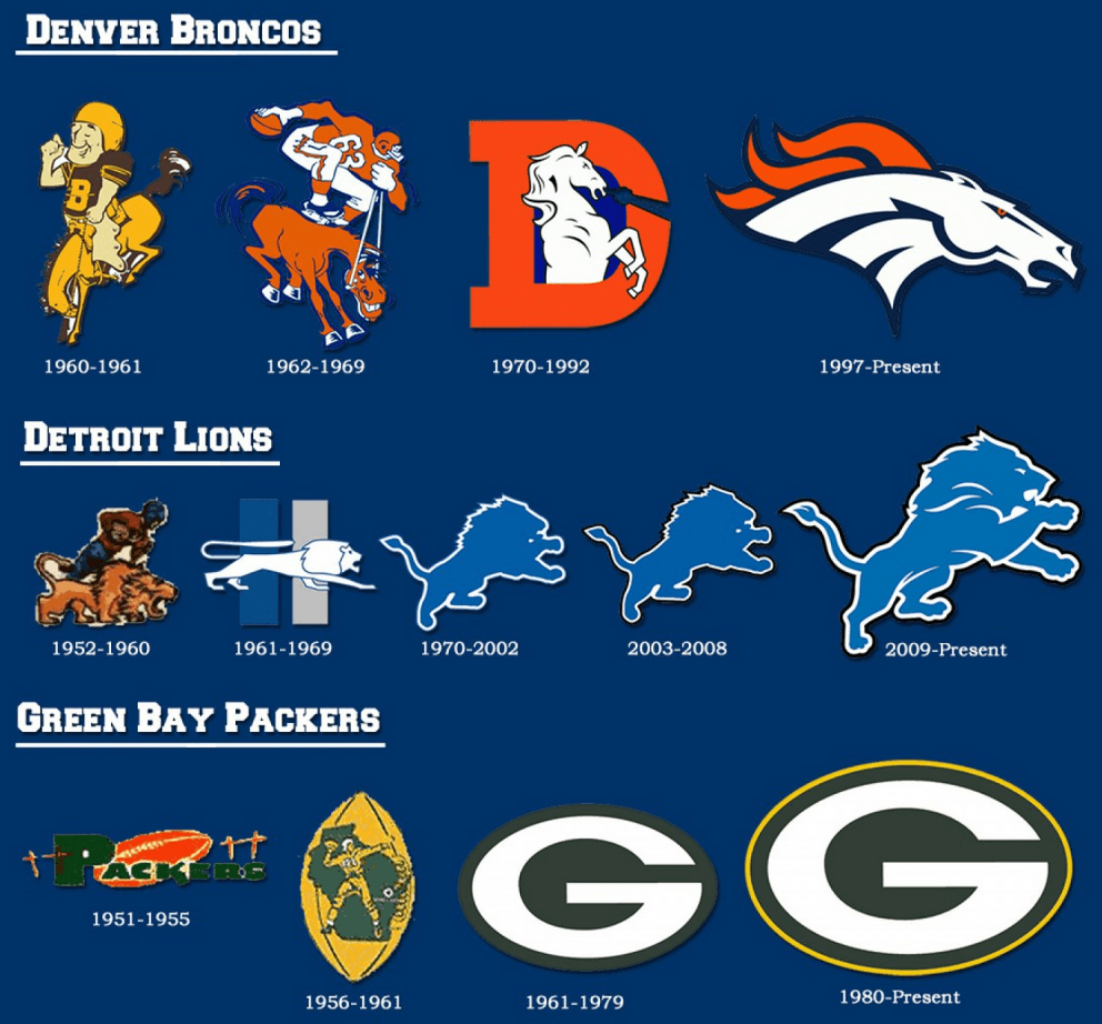 Nfl Logo History 10 Free Cliparts Download Images On Clipground 2024 Nfl Logo History 10 Free Cliparts Download Images On Clipground 2024