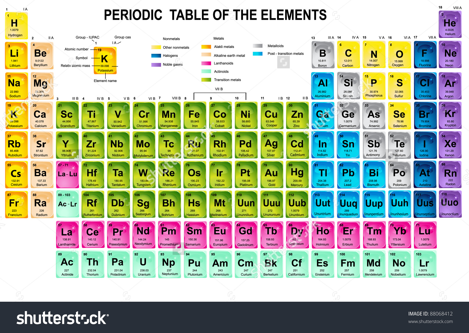 Periodic Table Of Elements Symbol Clipart 20 Free Cliparts Download