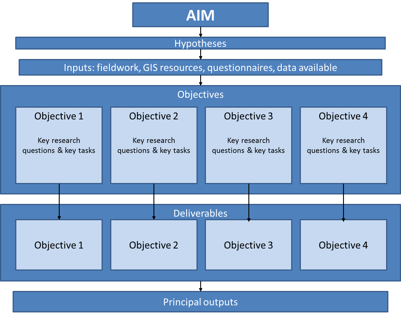 Research Design Clipground