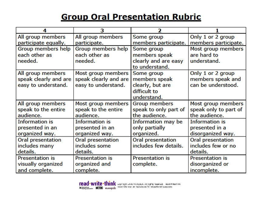 Presentation Skill Rubric