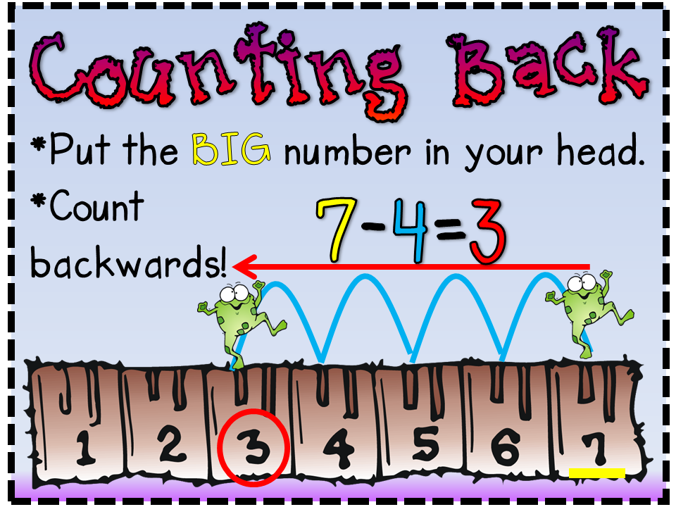 Subtraction Clipart 20 Free Cliparts Download Images On Clipground 2023